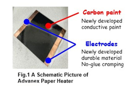 Advanex CNT Heater - siddarmark.com